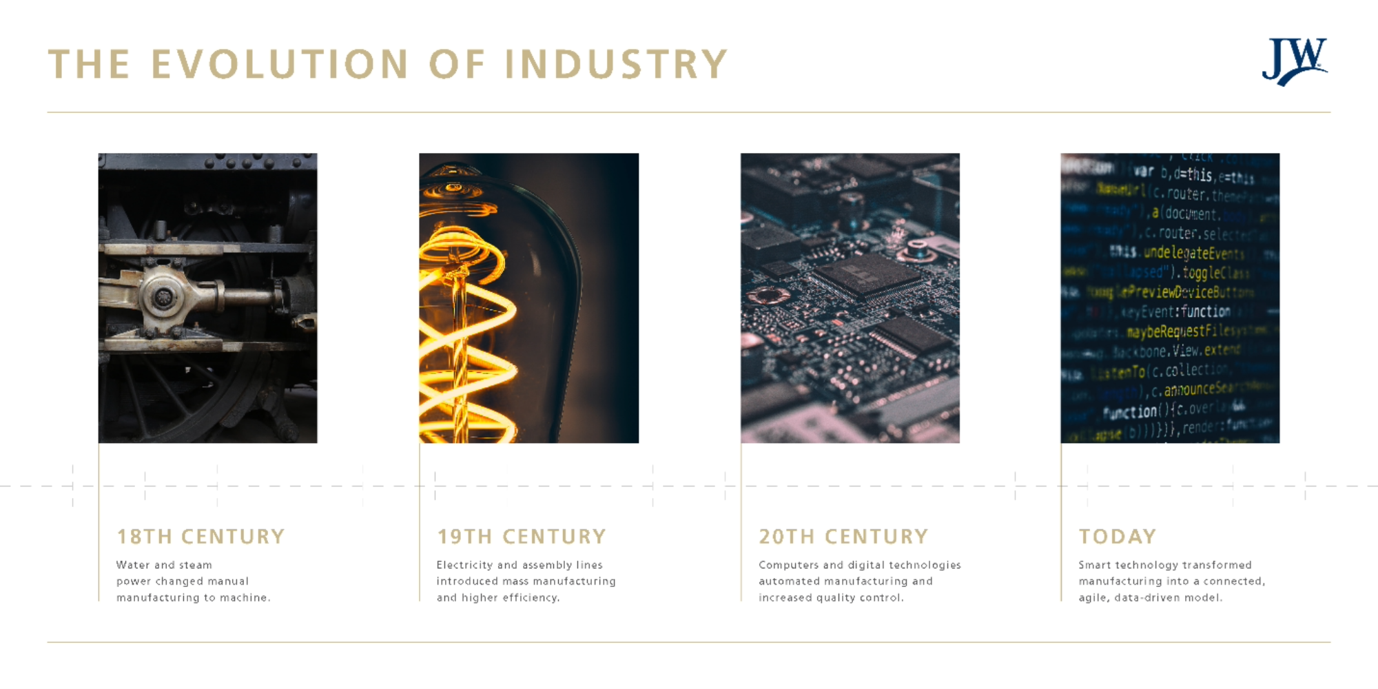 Industry 4.0: How the digital twin is transforming manufacturing – JELD-WEN